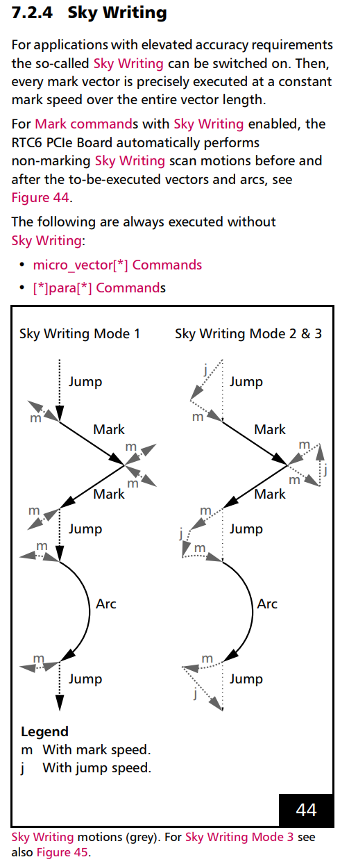syncAxis 의 Blend Mode 시뮬레이션 하기 - SPIRALLAB
